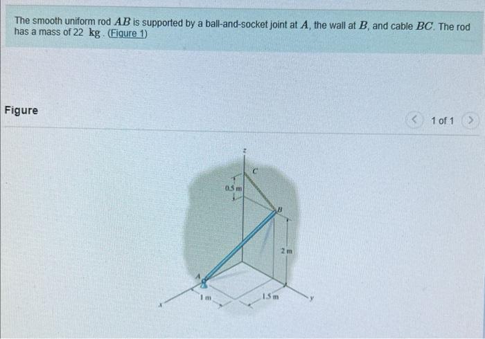 Solved The smooth uniform rod AB is supported by a | Chegg.com