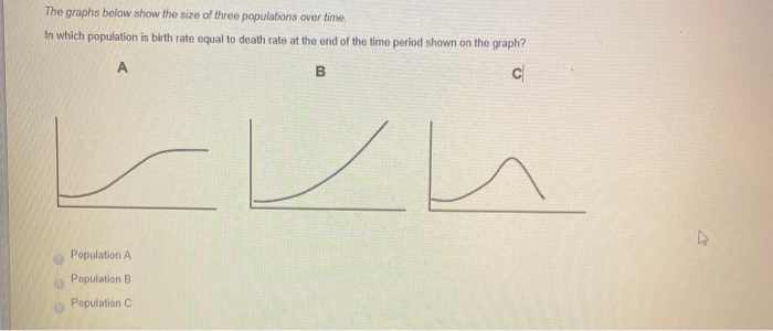 Solved The graphs below show the size of three populations | Chegg.com