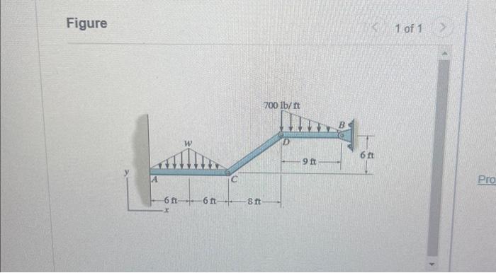 Solved Determine the x and y components of the reaction at | Chegg.com