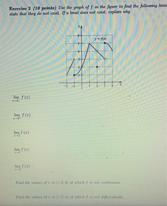 Solved Exercise 2 (16 points) Use the graph of f in the | Chegg.com