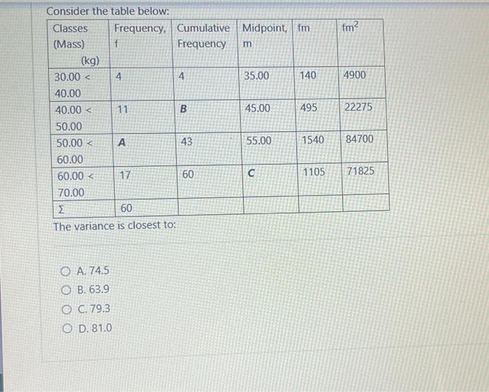 Solved Concidar the tahle helnw: The variance is closest to: | Chegg.com