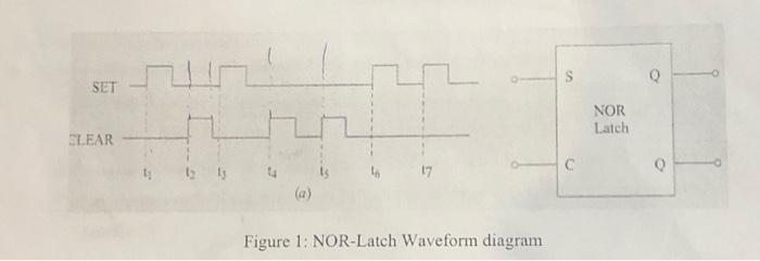 Solved a) If the SET and CLEAR waveforms shown in Figure 1, | Chegg.com