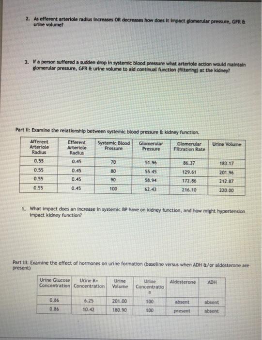Solved Exploring & Understanding Kidney Function NAMES Part | Chegg.com