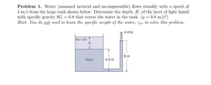 Solved Problem 1. Water (assumed inviscid and | Chegg.com