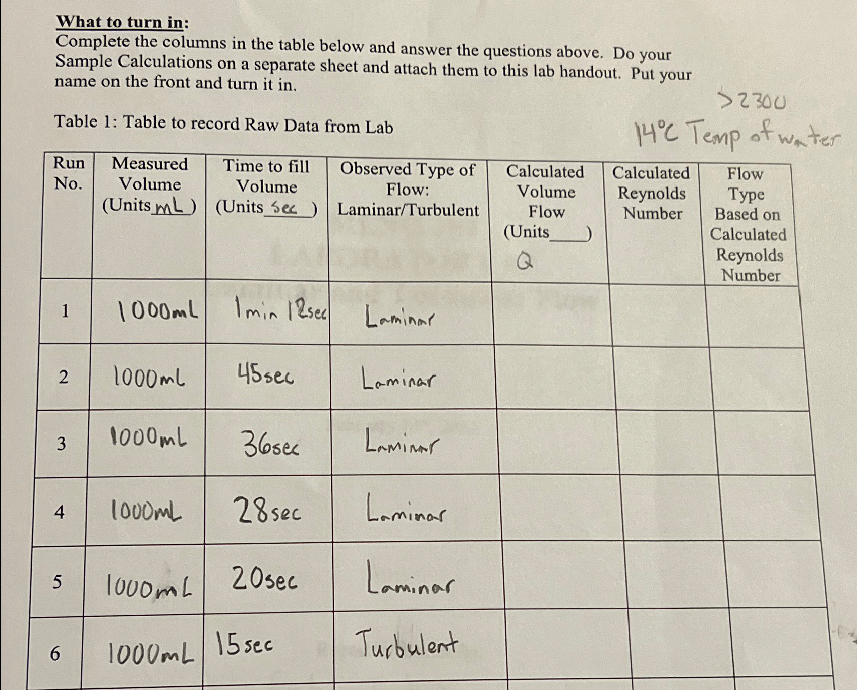 Solved What to turn in:Complete the columns in the table | Chegg.com