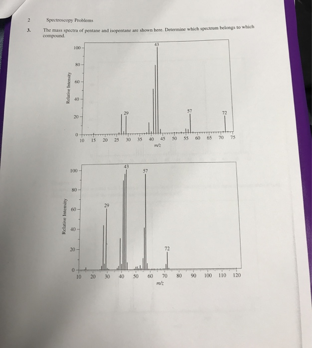Solved Spectroscopy Problems The mass spectra of pentane and | Chegg.com