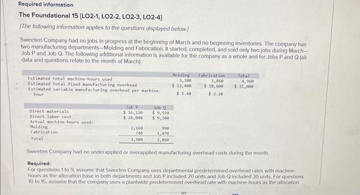 Solved The Foundational 15 [LO2-1, LO2-2, LO2-3, LO2-4] [The | Chegg.com