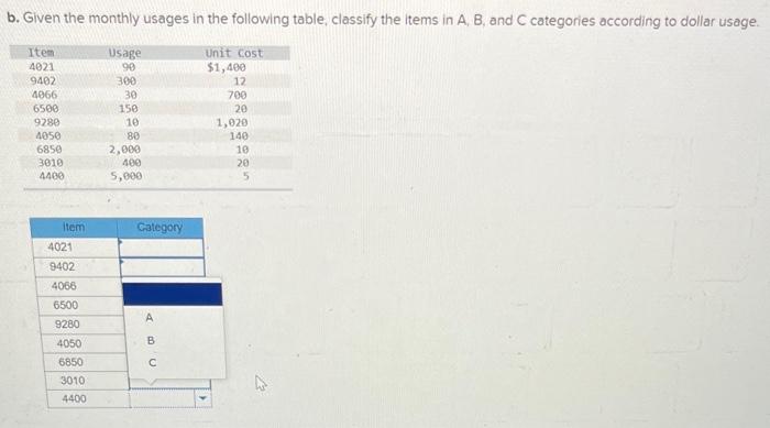 Solved The following table contains figures on the monthly | Chegg.com
