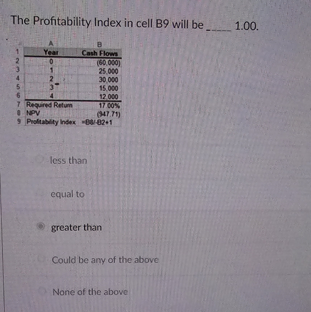 Solved The Profitability Index in cell B9 ﻿will be | Chegg.com