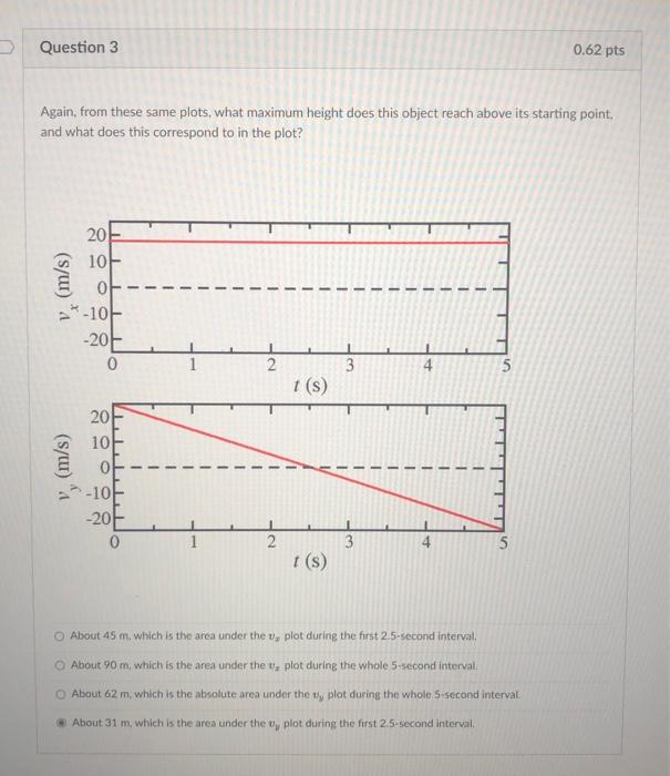Solved Again, from these same plots, what maximum height | Chegg.com