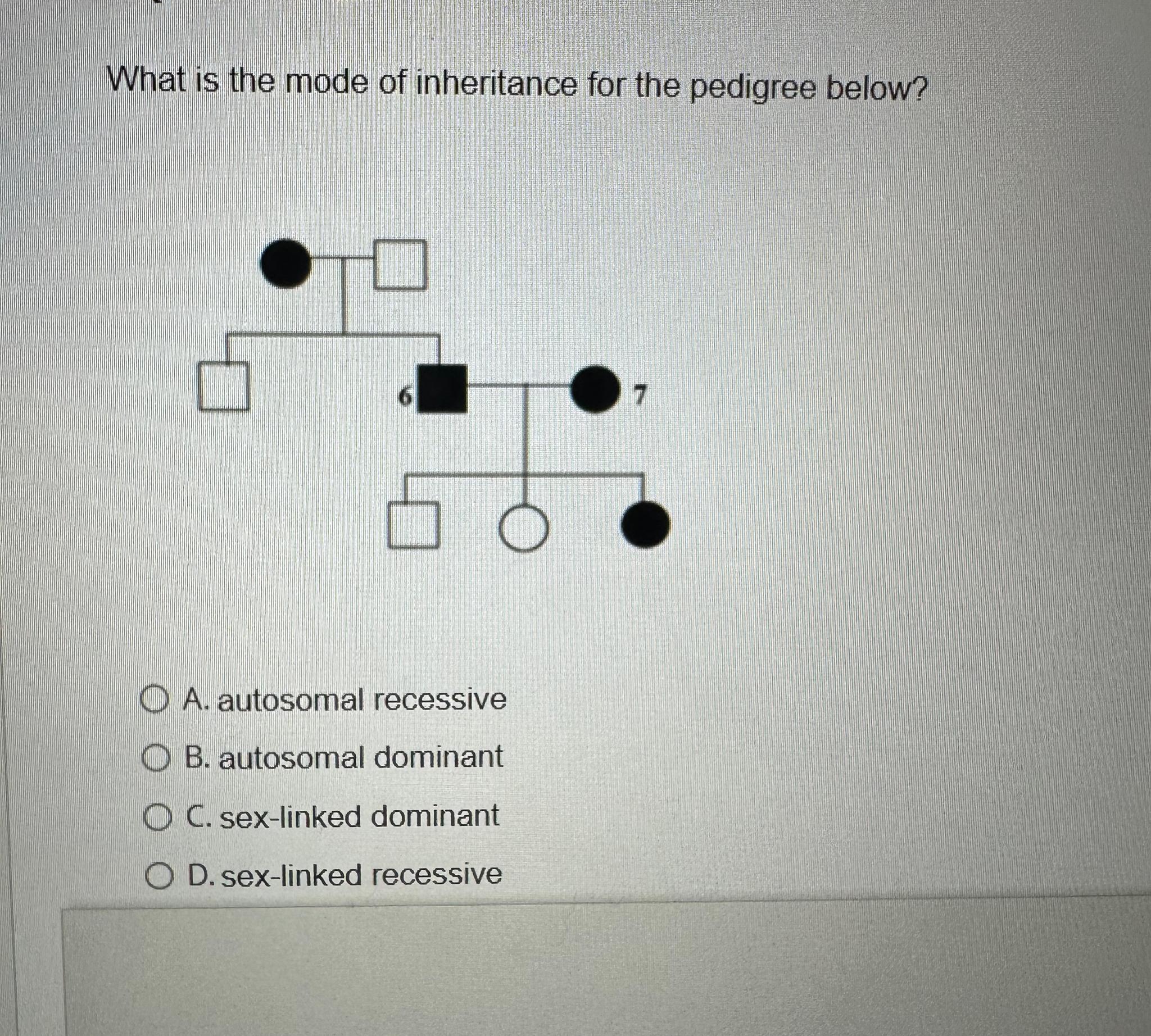 Solved What is the mode of inheritance for the pedigree | Chegg.com