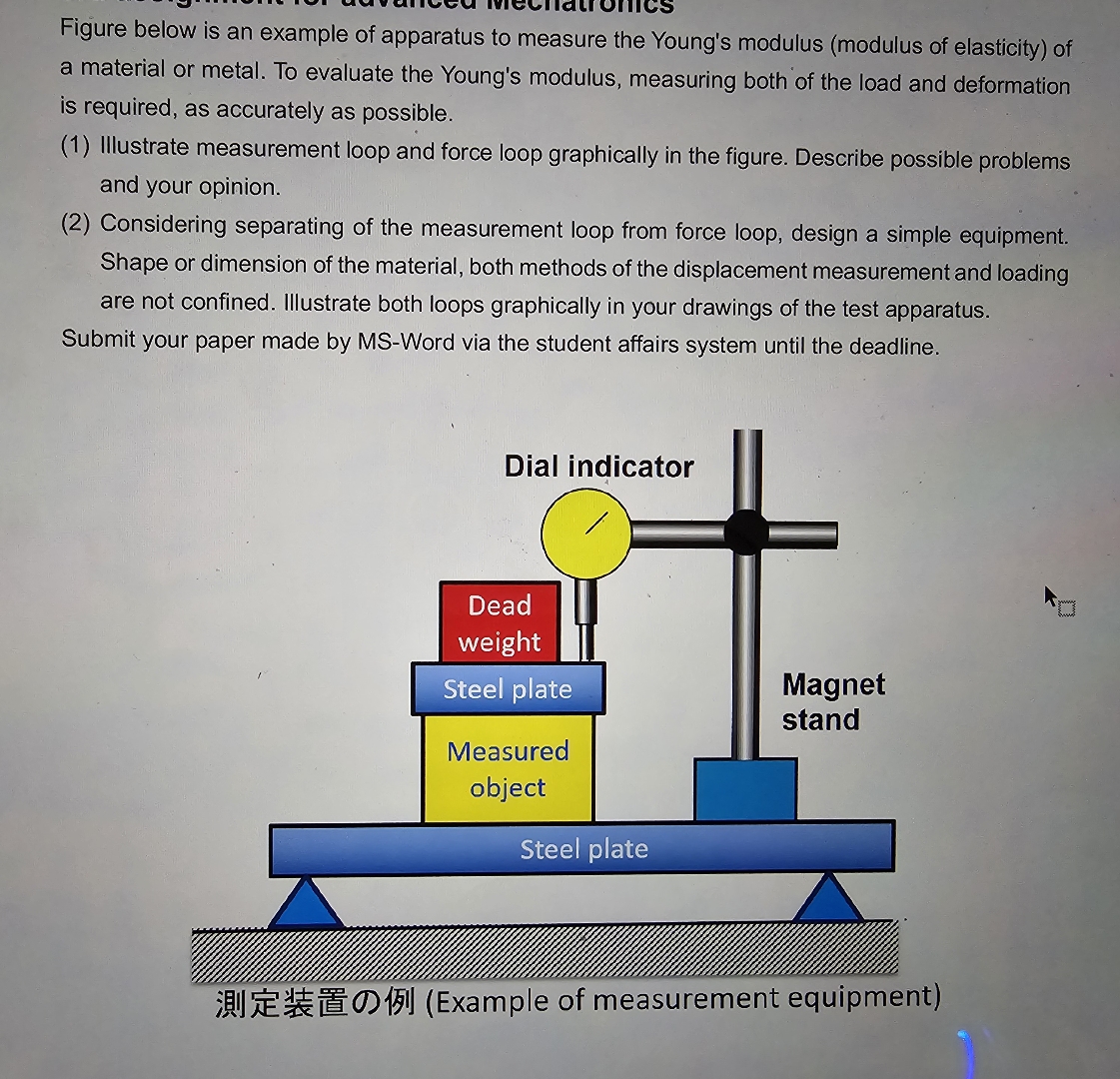 Solved Figure below is an example of apparatus to measure | Chegg.com