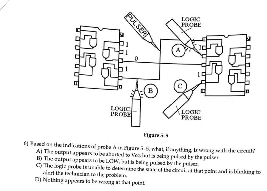 Solved 6) Based on the indications of probe A in Figure 5-5, | Chegg.com
