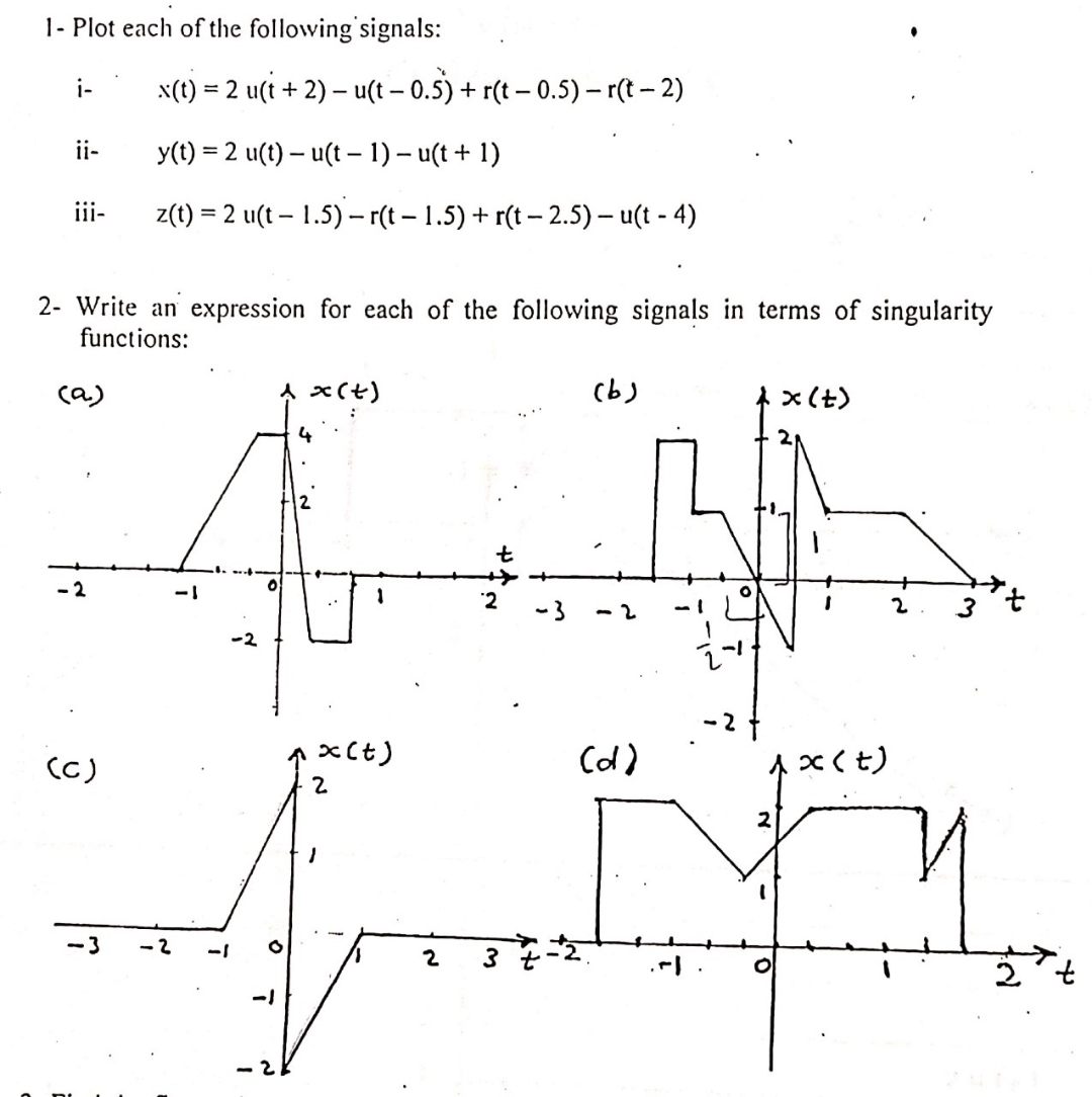 Solved 1- ﻿Plot each of the following | Chegg.com