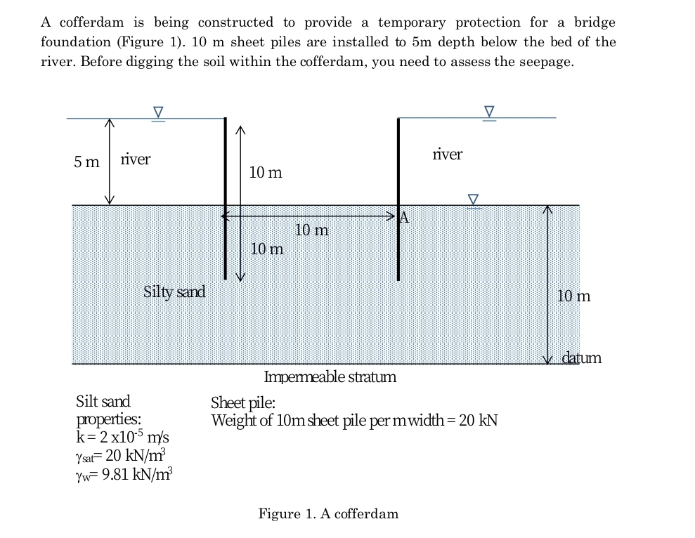 Solved 1. ﻿Draw a proper flow net.2. ﻿Calculate the flow | Chegg.com