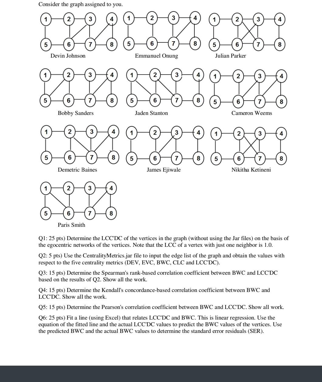 Solved Consider the graph assigned to you. Q1: 25 pts) | Chegg.com
