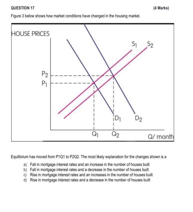 Solved Figure 3 below shows how market conditions have | Chegg.com