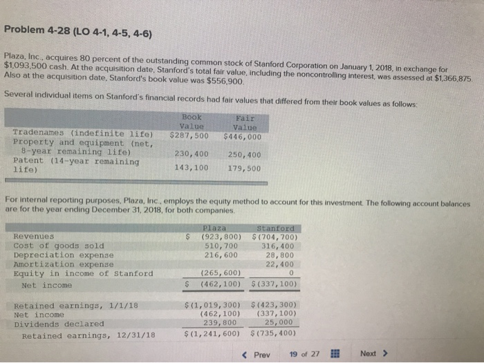 Solved Problem 4-28 (LO 4-1, 4-5, 4-6) Plaza, Inc., acquires | Chegg.com