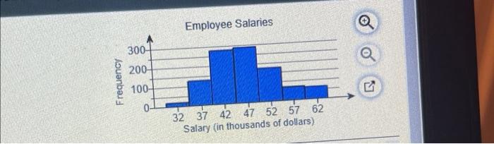 Solved 15 of 25 Use the frequency histogram to complete the | Chegg.com