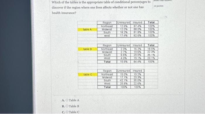 Solved A 2009 study analyzed data from the National | Chegg.com