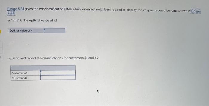 Figure 5.31 gives the misclassification rates when k | Chegg.com
