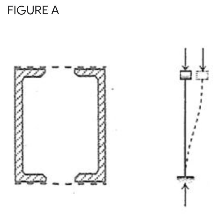 Solved A column shown in FIGURE A is made up of 2 - C15x50 | Chegg.com