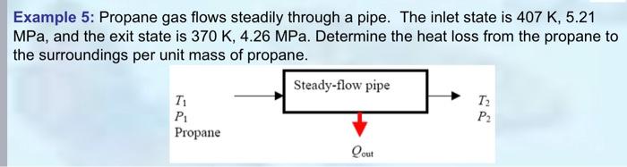Solved Example 5: Propane gas flows steadily through a pipe. | Chegg.com