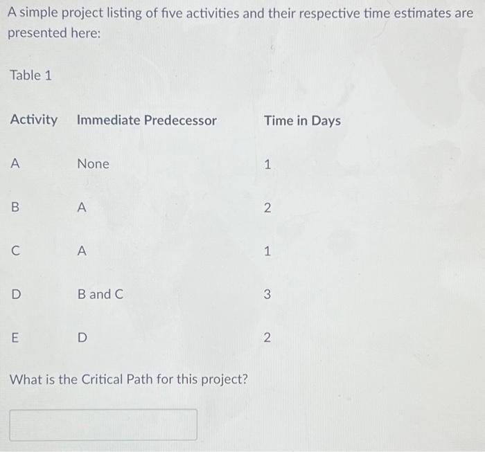 Solved A simple project listing of five activities and their | Chegg.com