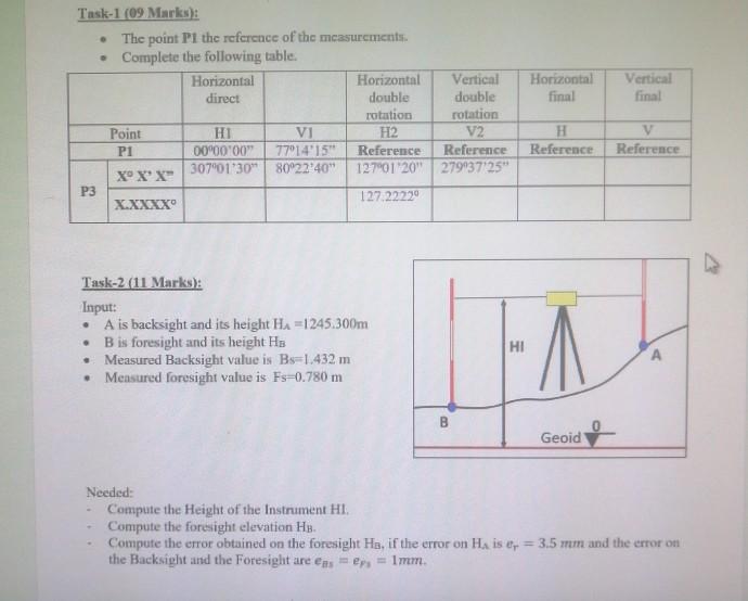 Solved Horizontal final Vertical final Task-1 (09 Marks): | Chegg.com