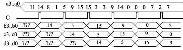 Solved: Chapter 3 Problem 21E Solution | Digital Design With Rtl Design ...