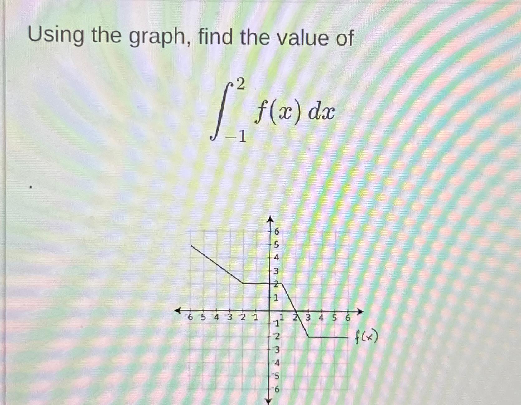 Solved Using the graph, find the value of∫-12f(x)dx | Chegg.com