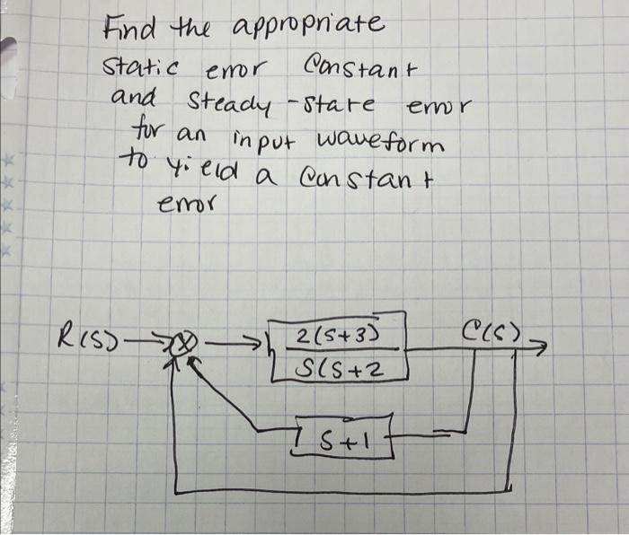 Solved Find the appropriate static error Constant and | Chegg.com