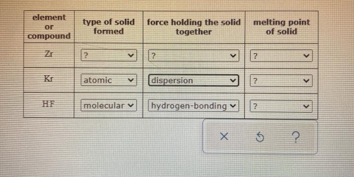 Solved element or compound type of solid formed force | Chegg.com