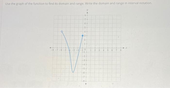 Solved Identify the parent function of the function whose | Chegg.com