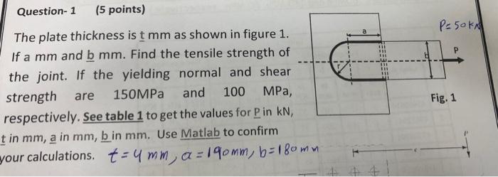 Solved The plate thickness is tmm as shown in figure 1. If | Chegg.com