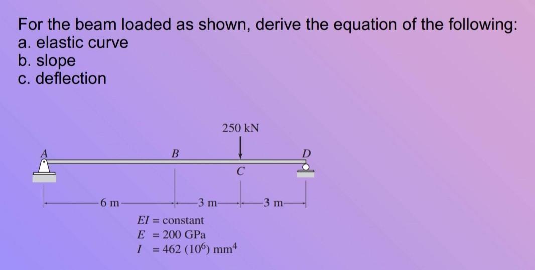 Solved For the beam loaded as shown, derive the equation of | Chegg.com