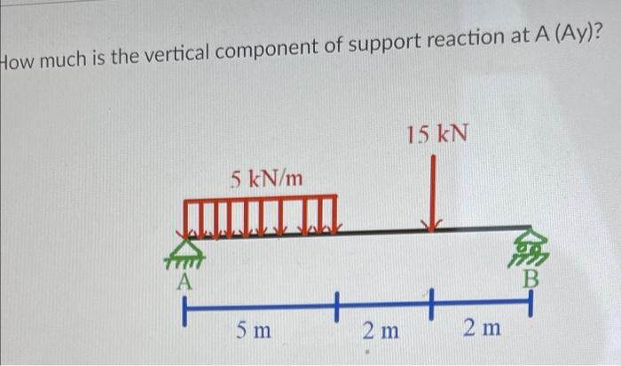 Solved How much is the vertical component of support | Chegg.com