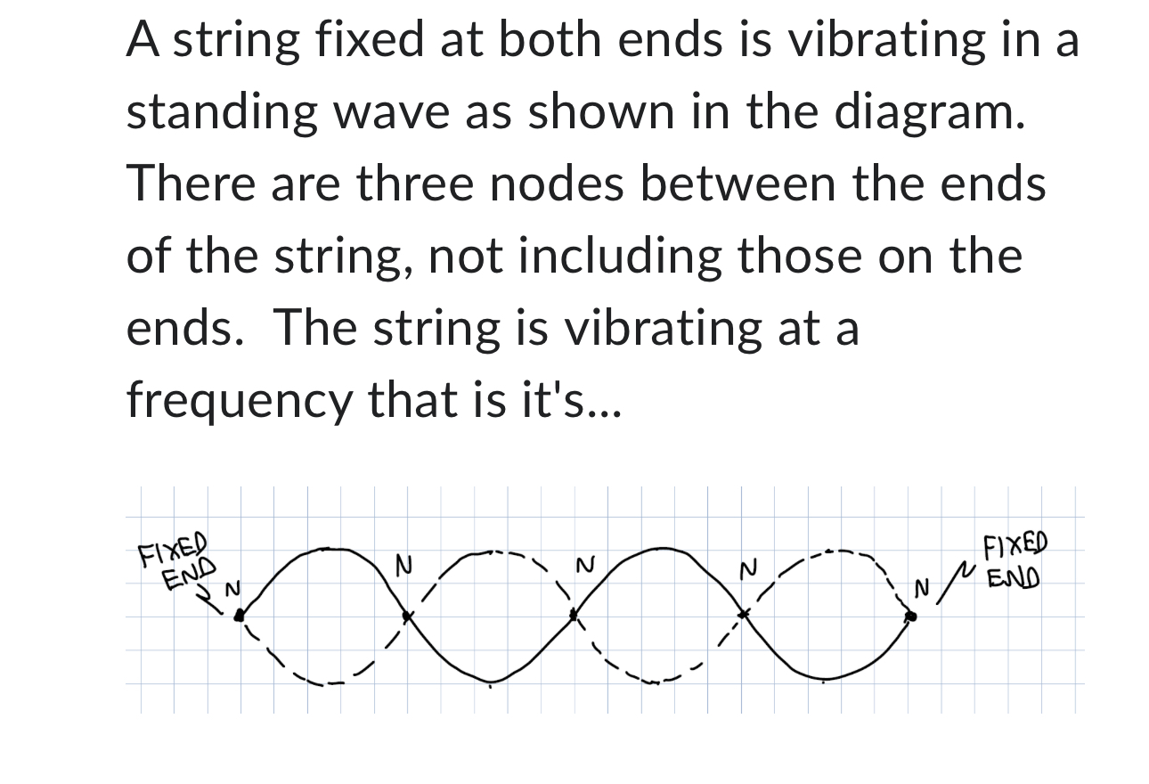 Solved A string fixed at both ends is vibrating in a | Chegg.com