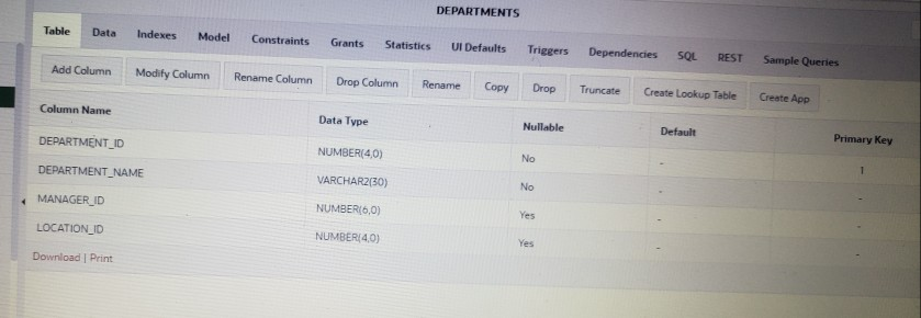 Solved WAREHOUSES Table Data Indexes Model Constraints | Chegg.com