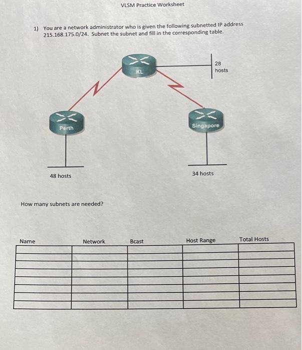 Solved VLSM Practice Worksheet 1) You are a network | Chegg.com