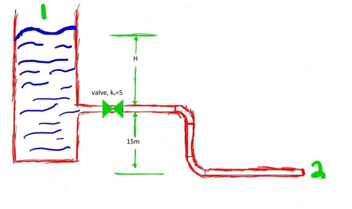 Solved In the figure below determine the water level over | Chegg.com