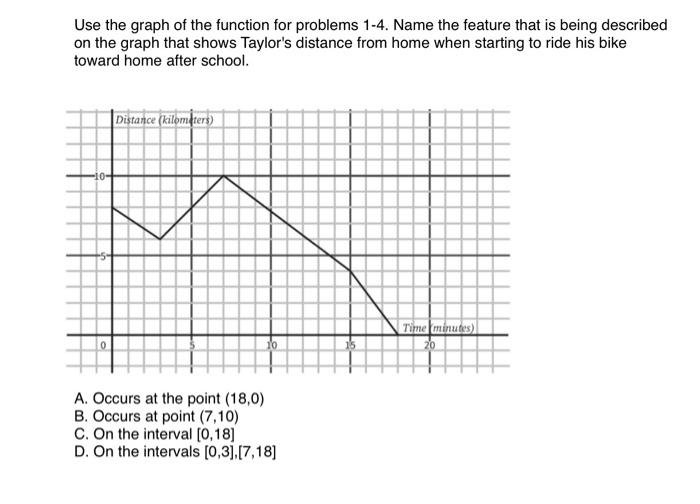 Solved Use the graph of the function for problems 1-4. Name | Chegg.com