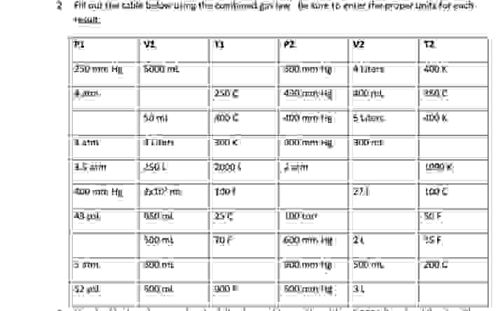Fill out the table below using the combined gas law. | Chegg.com