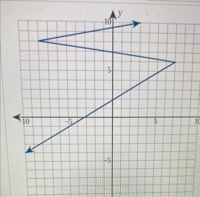 Solved find the domain and range | Chegg.com Solved find the domain and range | Chegg.com