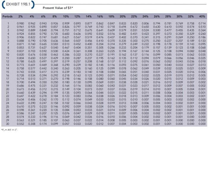 Solved Payback, NPV, Managerial Incentives, Ethical Behavior | Chegg.com
