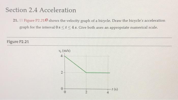 Solved Section 2.4 Acceleration 21. Figure P2.210 shows the | Chegg.com