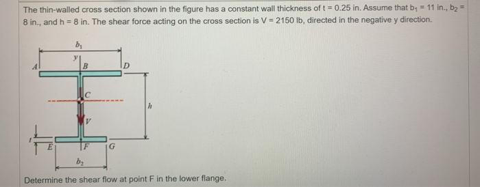 Solved The thin-walled cross section shown in the figure has | Chegg.com