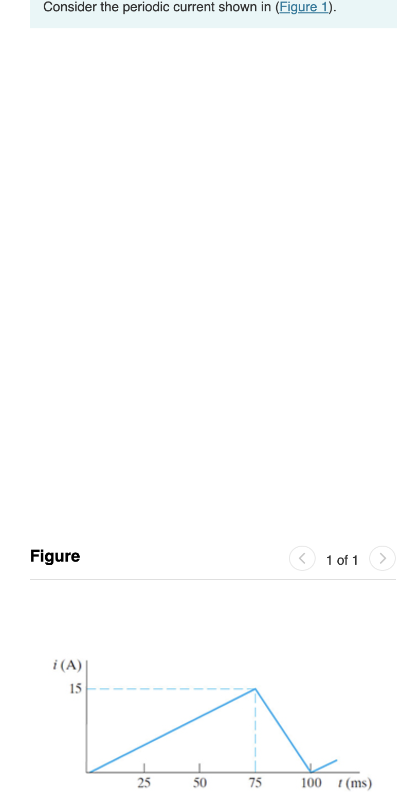 Solved Find the RMS value of periodic current | Chegg.com