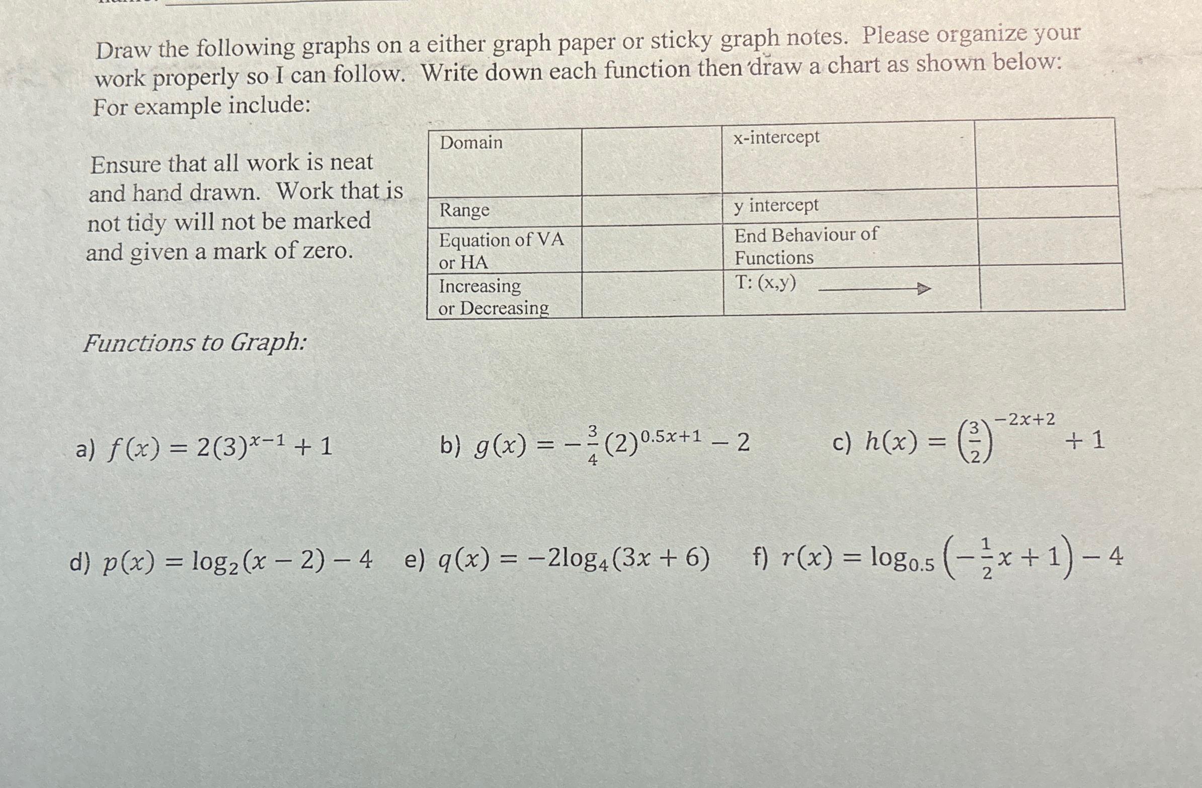 Solved Draw the following graphs on graph paper Write down | Chegg.com