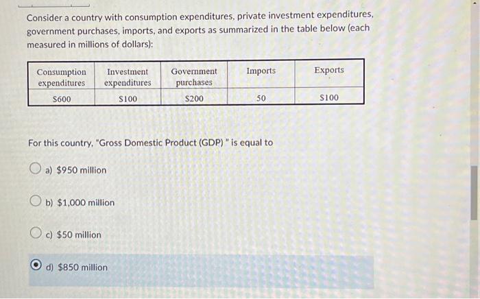 Solved Consider a country with consumption expenditures, | Chegg.com